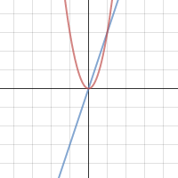All about Desmos! Part 4 Transformations | Desmos