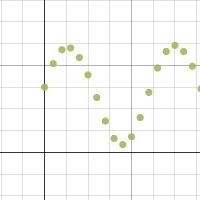 Tide Modeling part 2 | Desmos