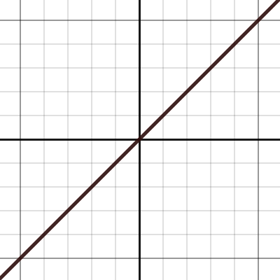 Point Slope Form | Desmos