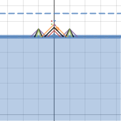 AFAM Project | Desmos