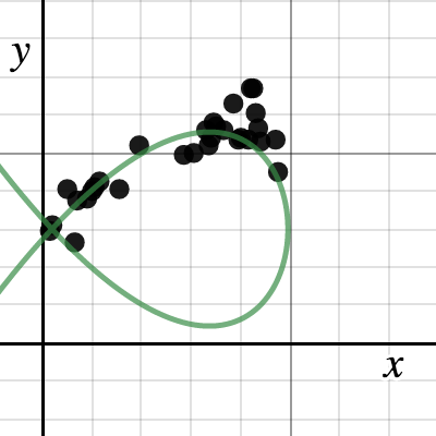 Teardrop | Desmos