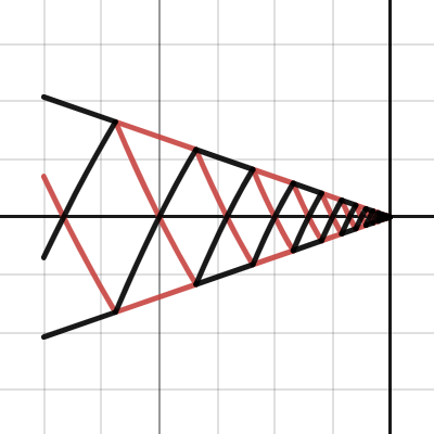 Three pattern shrinking | Desmos