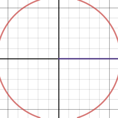 circle lab | Desmos