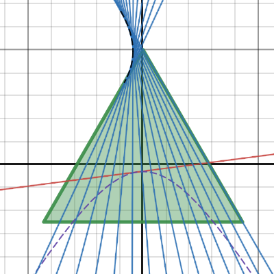 Q(2,6)=3 for any triangle? | Desmos