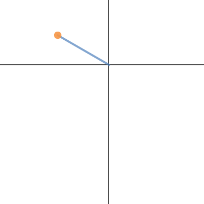 Pendulum | Desmos