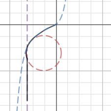 dome graph math ia final| Desmos
