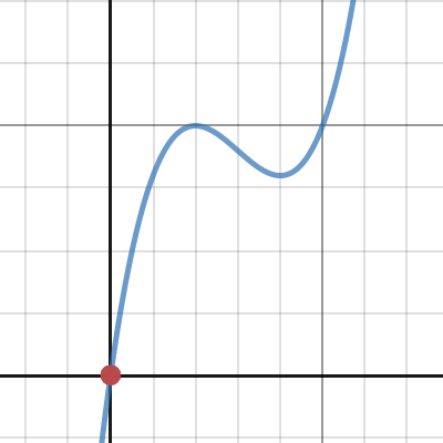 T3.4 Examples | Desmos