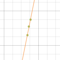 Athletic Group | Desmos