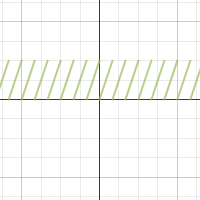 *Hachurer un domaine* | Desmos
