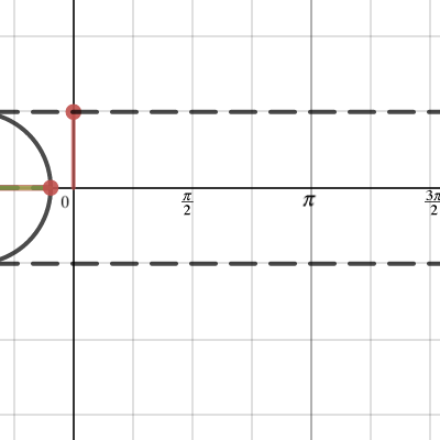 Unit Circle Showing Cosine Graph | Desmos