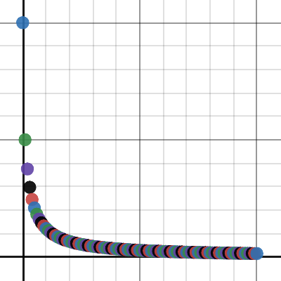 Desmos | Graphing Calculator