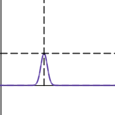 Generalized Morse Wavelet [L1] | Desmos