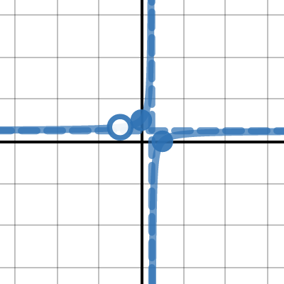 Sketch Practice | Desmos