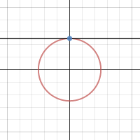 Conic Sections: Circle | Desmos