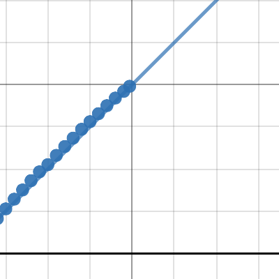 lab 2 ticker tape | Desmos