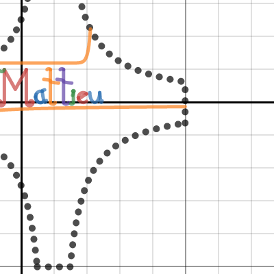 Desmos Name Project | Desmos