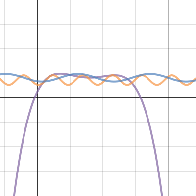 Combination of Models - Enjoyment: Optimization Project | Desmos