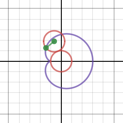 Circle Tracing | Desmos