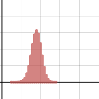 Binomial Distribution | Desmos