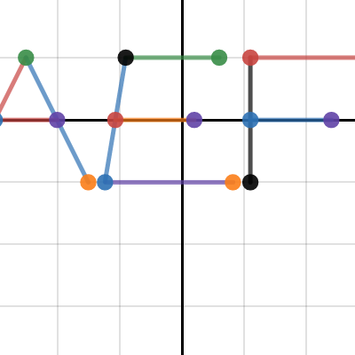 Initial Project AEF | Desmos