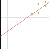 Rope Length Vs Period | Desmos