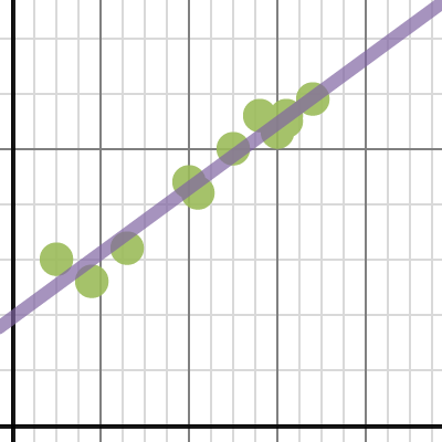 Math 1125 Section 3.6 Class Work #2 | Desmos