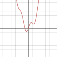 Transformations: Translating a Function | Desmos