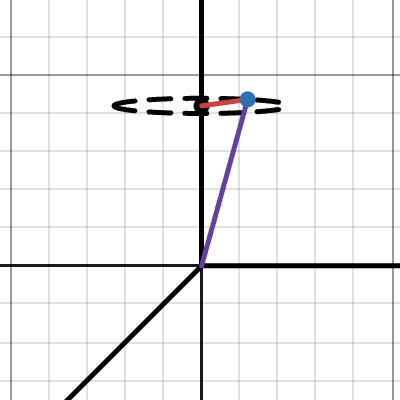Mag Rod Rot | Desmos