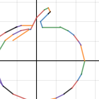 pumpkin | Desmos