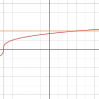Task 1 - Part 3 | Desmos