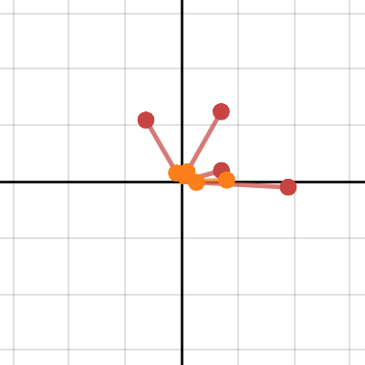 Octonionic cube root | Desmos