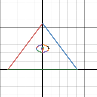 Illuminati | Desmos