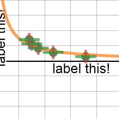 STEM Physics Graph Template | Desmos