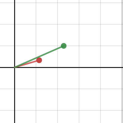 Linear Transformations | Desmos