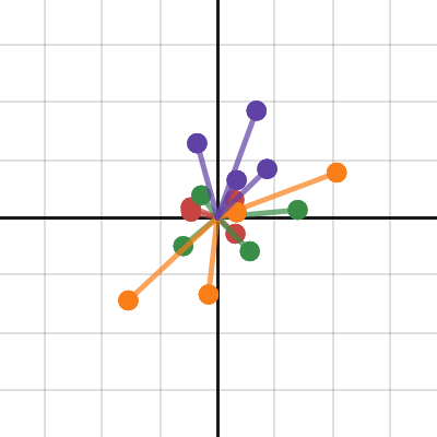 Split-octonionic multiplication (noncommutative) | Desmos