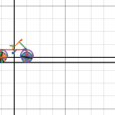 Bike | Desmos