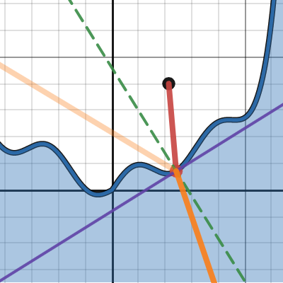 Reflection and refraction - re | Desmos