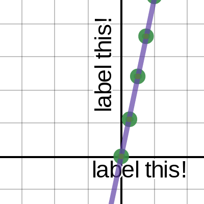STEM Expo Graph Template | Desmos
