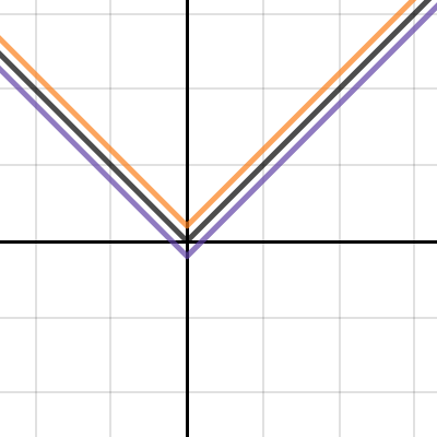 Math lll: Desmos Lab | Desmos