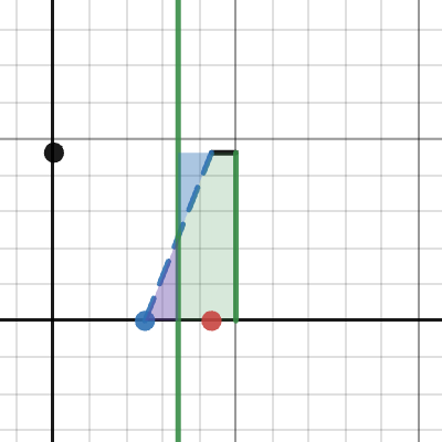 Light intensity (linear) | Desmos