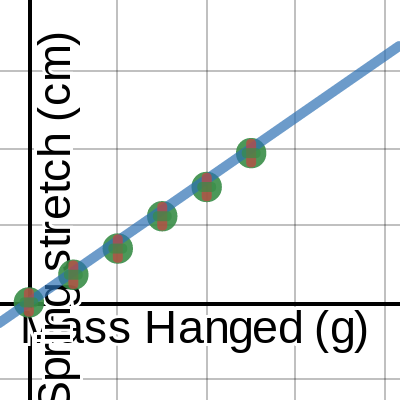 LT1--Spring Stretch | Desmos