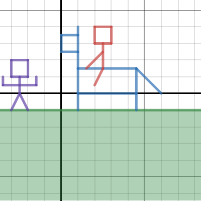 Graphing Project | Desmos