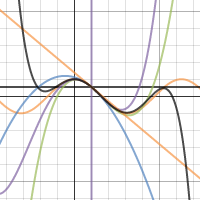 Taylor Series of degree D at x_0 for sin(x) | Desmos