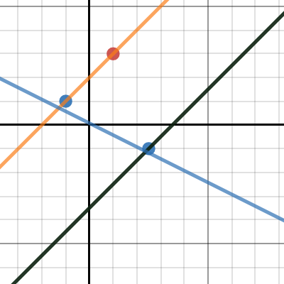 Linear Equations | Desmos
