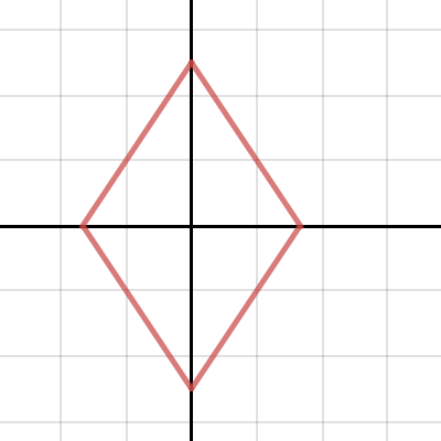 Logo Math B Year 11 2016 | Desmos