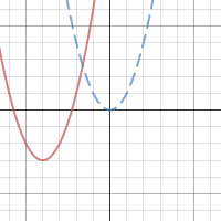 Shift down 3, left 4 | Desmos