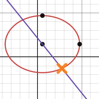 Ellipse Raycasting | Desmos