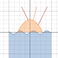 Beach Sunset| Desmos