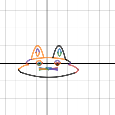 Bunny parabola | Desmos