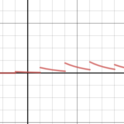 Combinations | Desmos